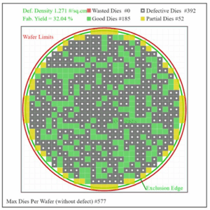 A Comprehensive Guide to Boosting Gross Die Yield on Wafers in ...