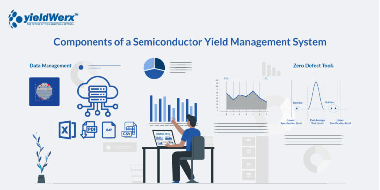 Components of a Semiconductor Yield Management System – yieldWerx