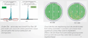 Understanding GDBN in Semiconductor Manufacturing: A Comprehensive ...