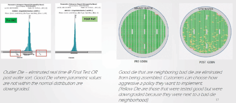 Understanding GDBN in Semiconductor Manufacturing: A Comprehensive ...