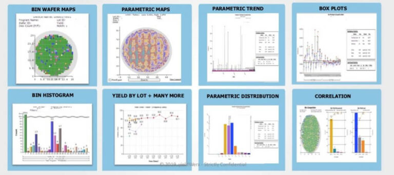 Top Ways Your Yield Management System Should Work for You – yieldWerx