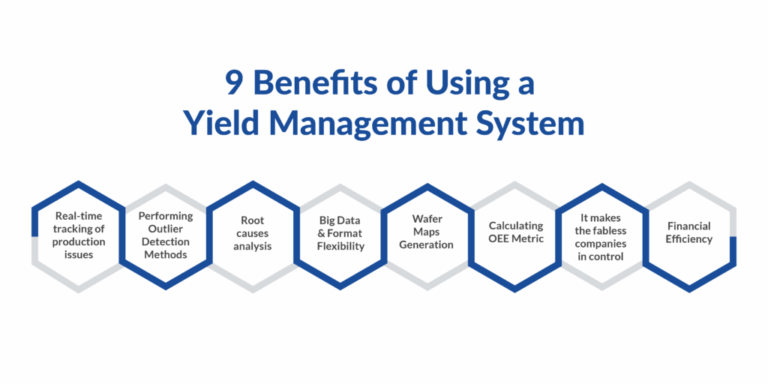 9 Benefits of Using a Yield Management System - yieldWerx
