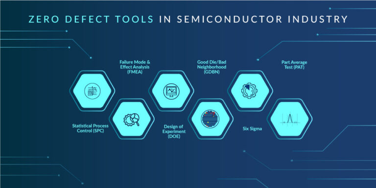 Zero Defect Tools in the Semiconductor Industry – yieldWerx
